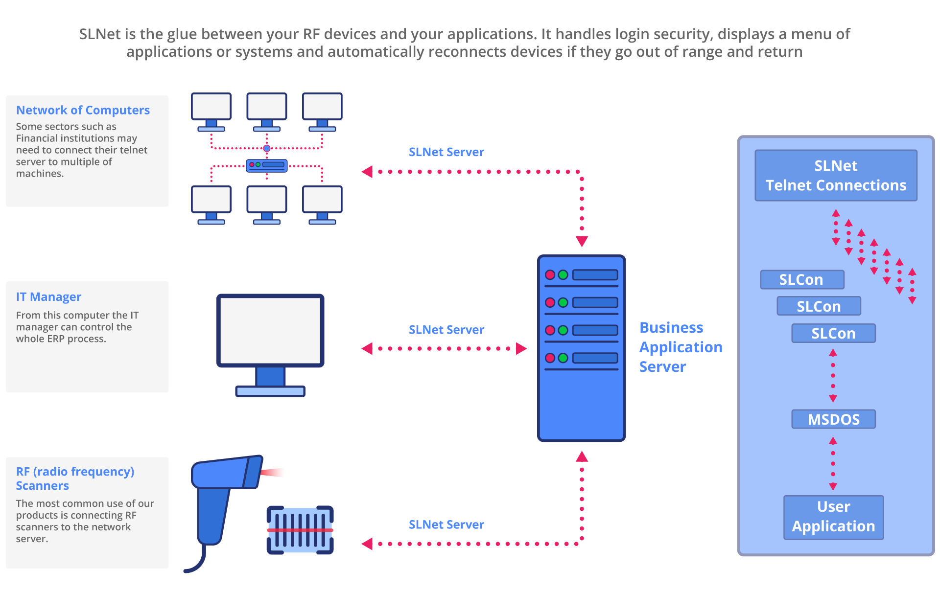 SLnet_Illustration_update - SeattleLab